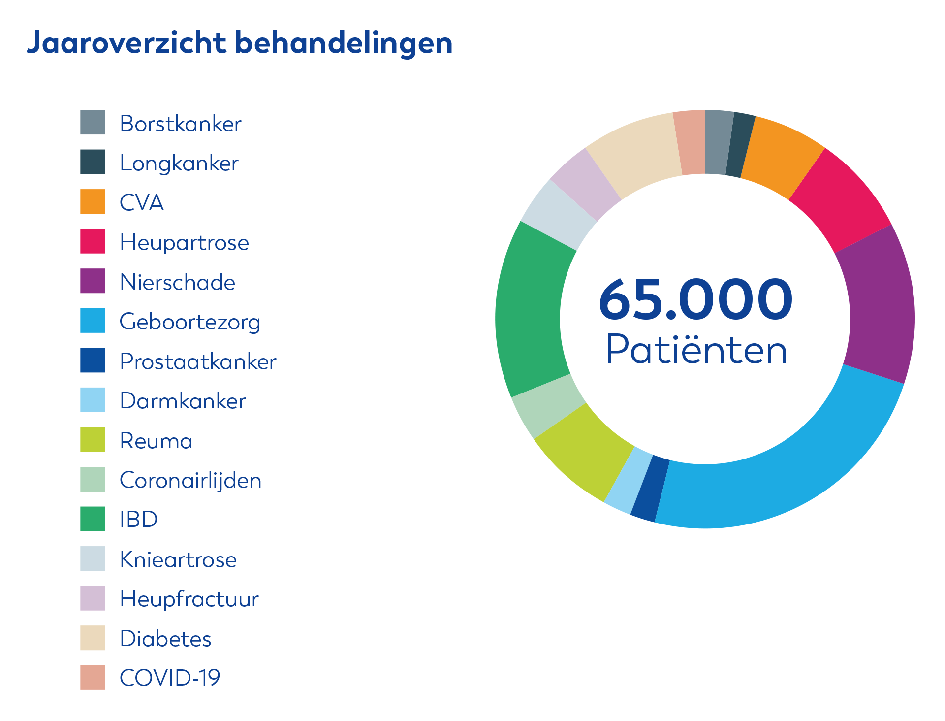 Jaaroverzicht 2020 - Santeon
